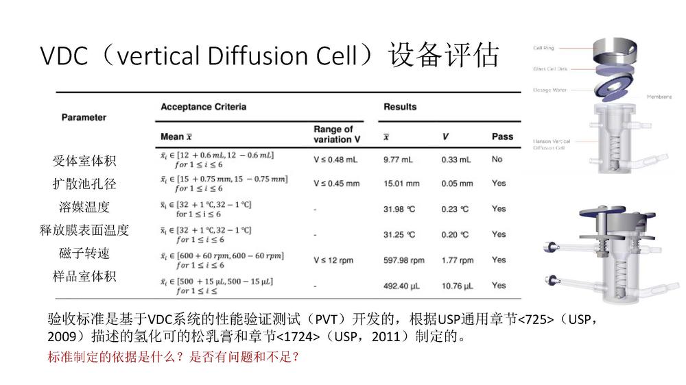 基于IVIVC的IVRT和IVPT的DTS和TTS设计 - 大连科翔科技